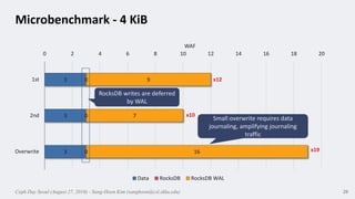 Ceph Day Seoul - The Anatomy of Ceph I/O | PPT