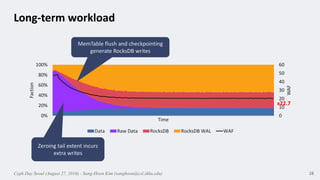 Ceph Day Seoul - The Anatomy of Ceph I/O | PPT