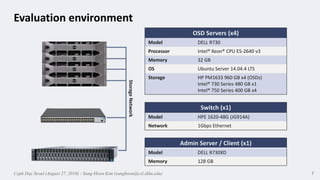 Ceph Day Seoul - The Anatomy of Ceph I/O | PPTX