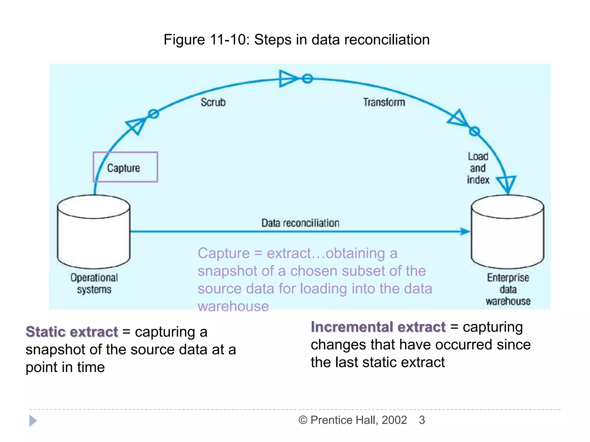 06the Etl Extract Transform Load Processppt