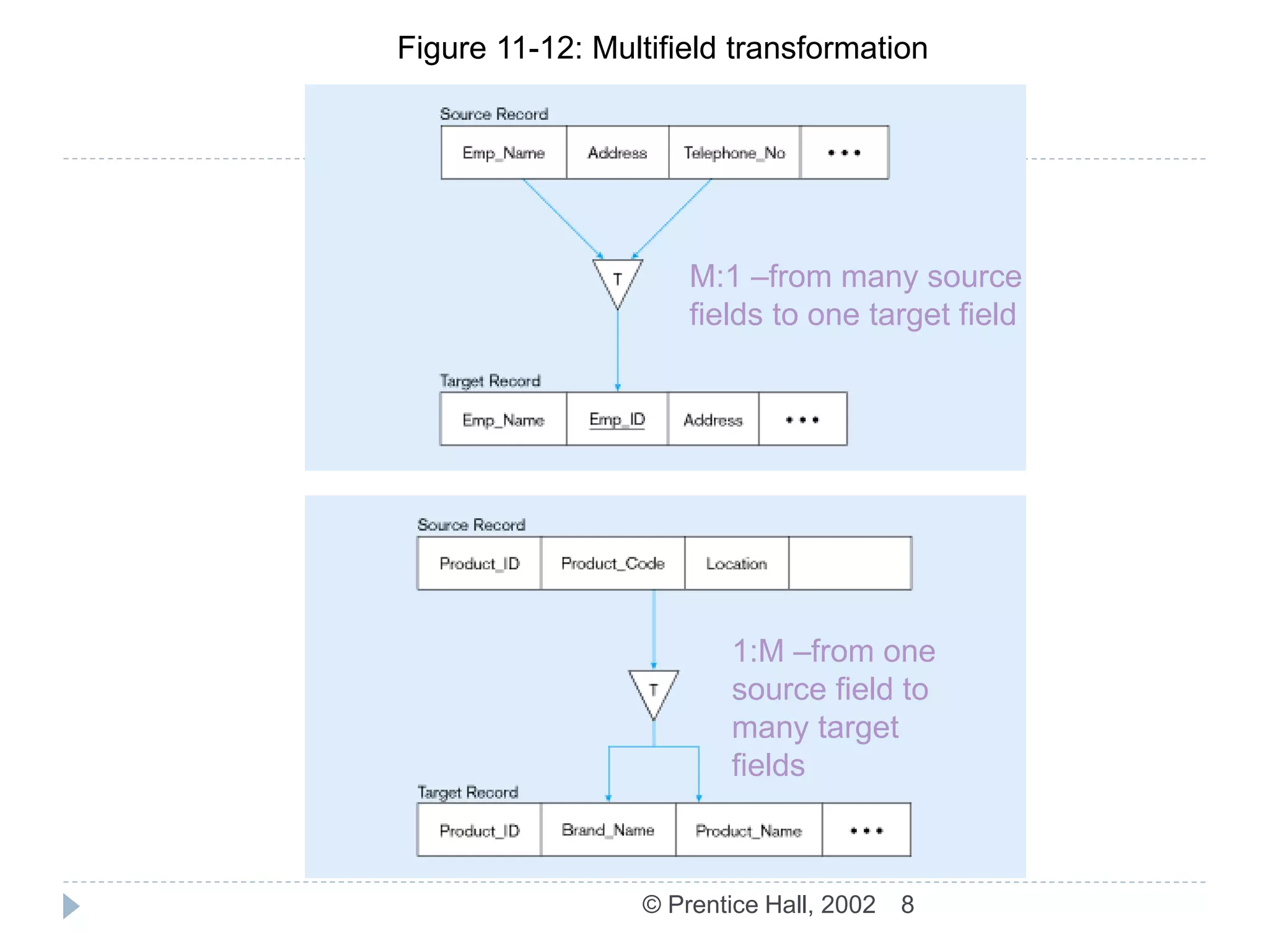 06the Etl Extract Transform Load Processppt Databases Computer