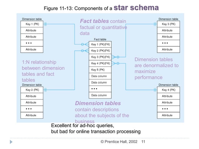 06_The ETL (Extract-Transform-Load) Process.ppt | Databases | Computer Software and Applications
