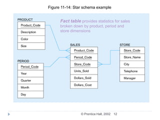 06_The ETL (Extract-Transform-Load) Process.ppt