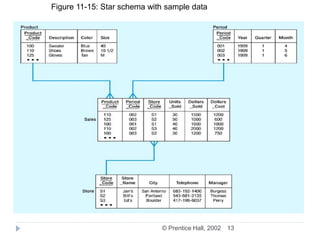 06_The ETL (Extract-Transform-Load) Process.ppt