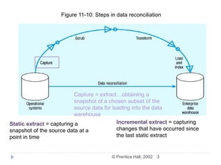 06_The ETL (Extract-Transform-Load) Process.ppt