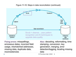 06_The ETL (Extract-Transform-Load) Process.ppt