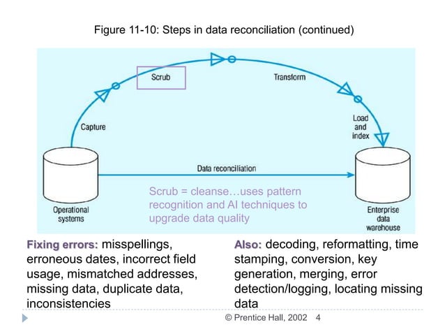 06the Etl Extract Transform Load Processppt Databases Computer Software And Applications