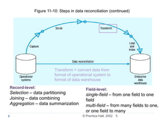 06_The ETL (Extract-Transform-Load) Process.ppt