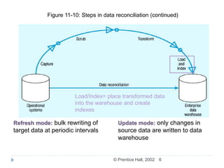 06_The ETL (Extract-Transform-Load) Process.ppt
