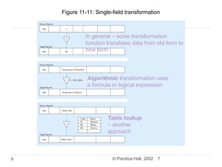 06_The ETL (Extract-Transform-Load) Process.ppt