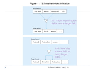 06_The ETL (Extract-Transform-Load) Process.ppt
