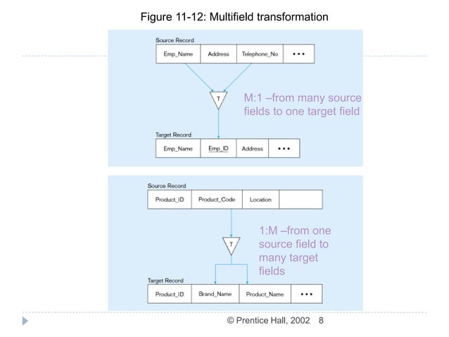 06the Etl Extract Transform Load Processppt Databases Computer Software And Applications