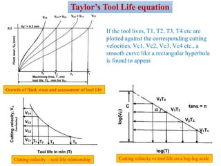 06 tool life | PDF