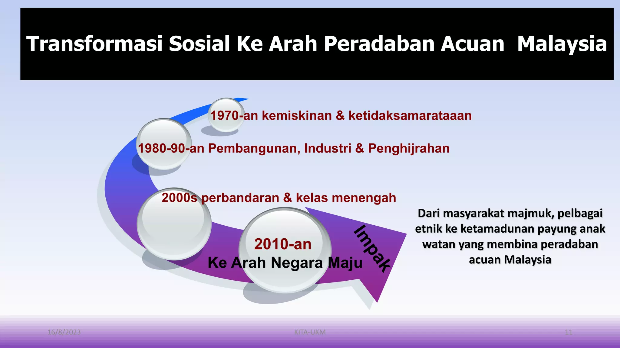 06 Topik 5 - PEMBINAAN PERADABAN MAJMUK DI MALAYSIA .pptx