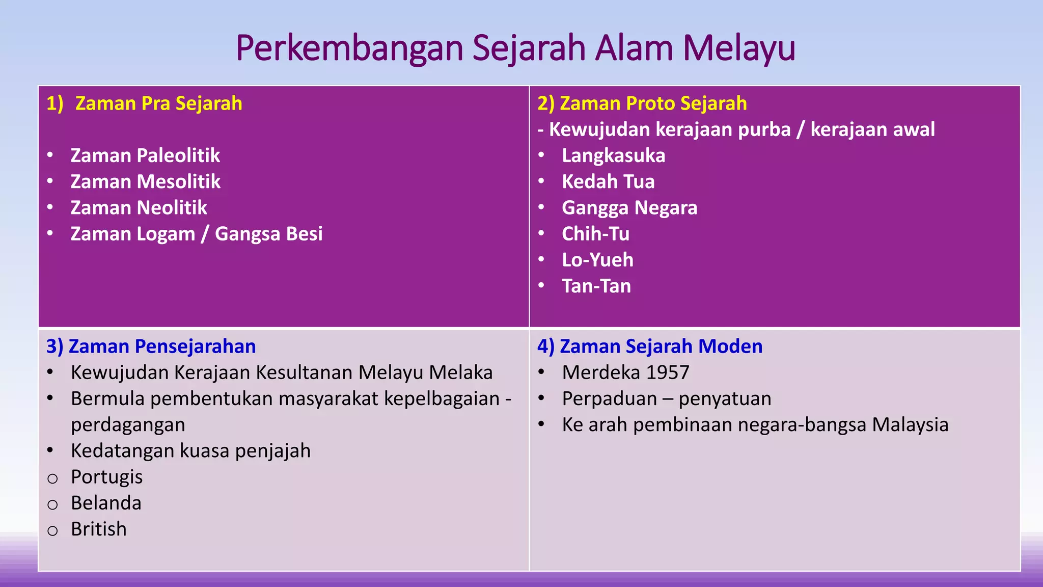 06 Topik 5 - PEMBINAAN PERADABAN MAJMUK DI MALAYSIA .pptx