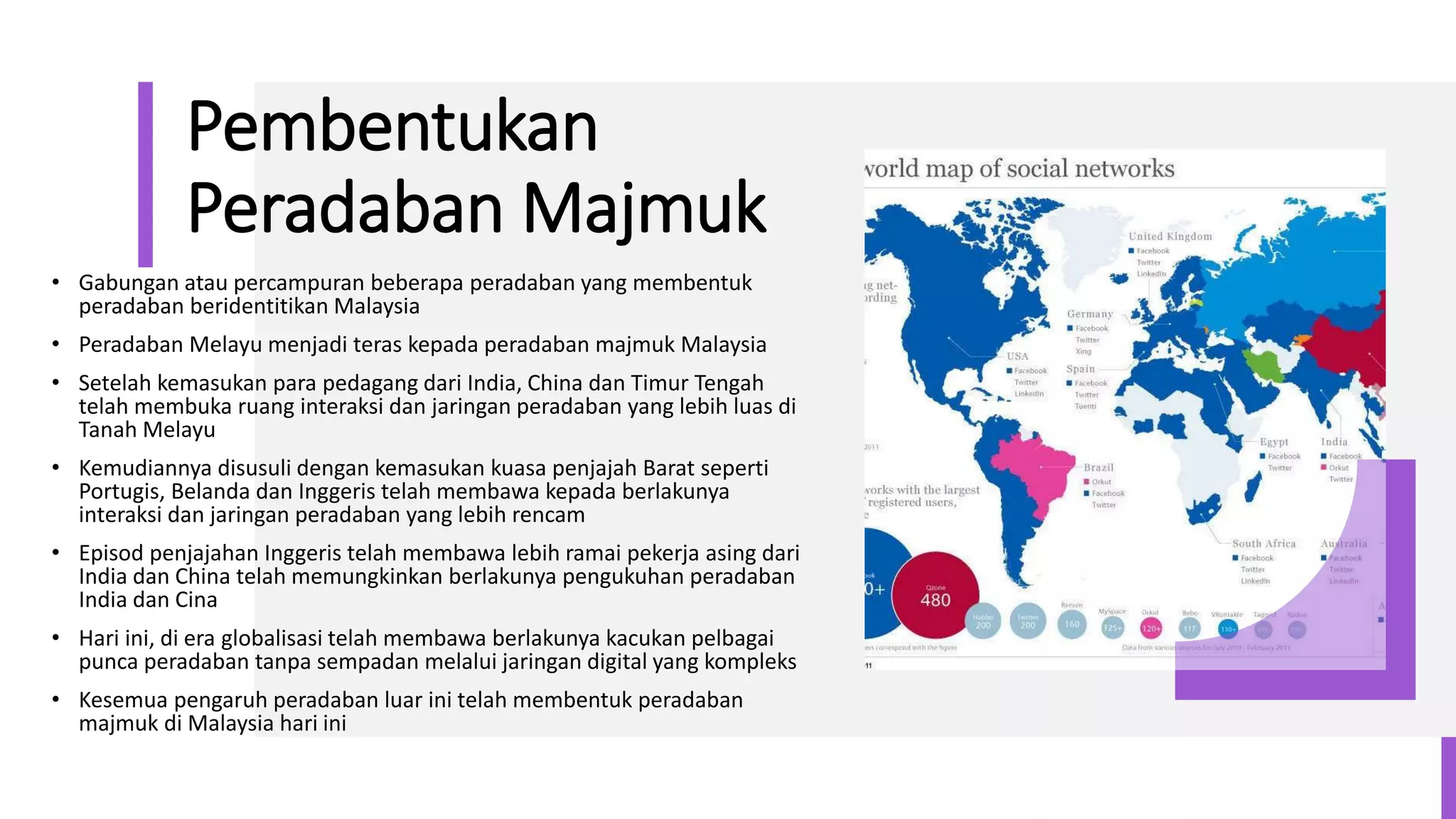 06 Topik 5 - PEMBINAAN PERADABAN MAJMUK DI MALAYSIA .pptx