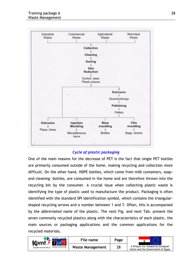 06 tp6 waste management | PDF