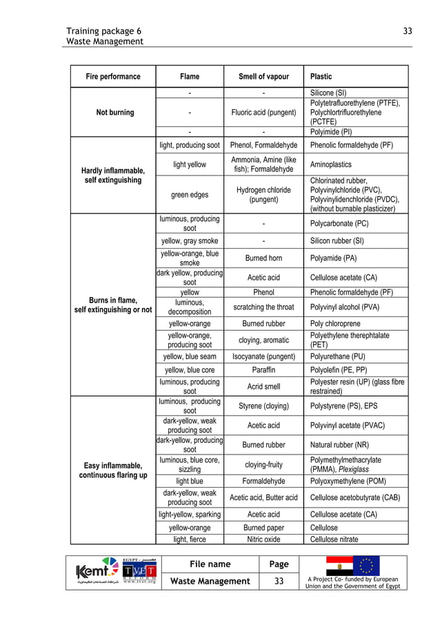 06 tp6 waste management | PDF