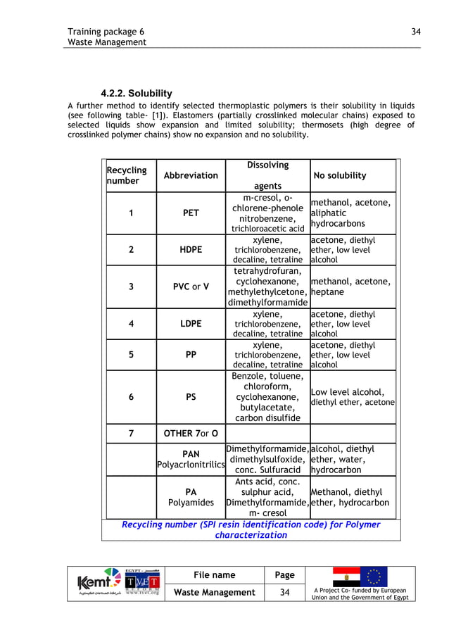06 tp6 waste management | PDF