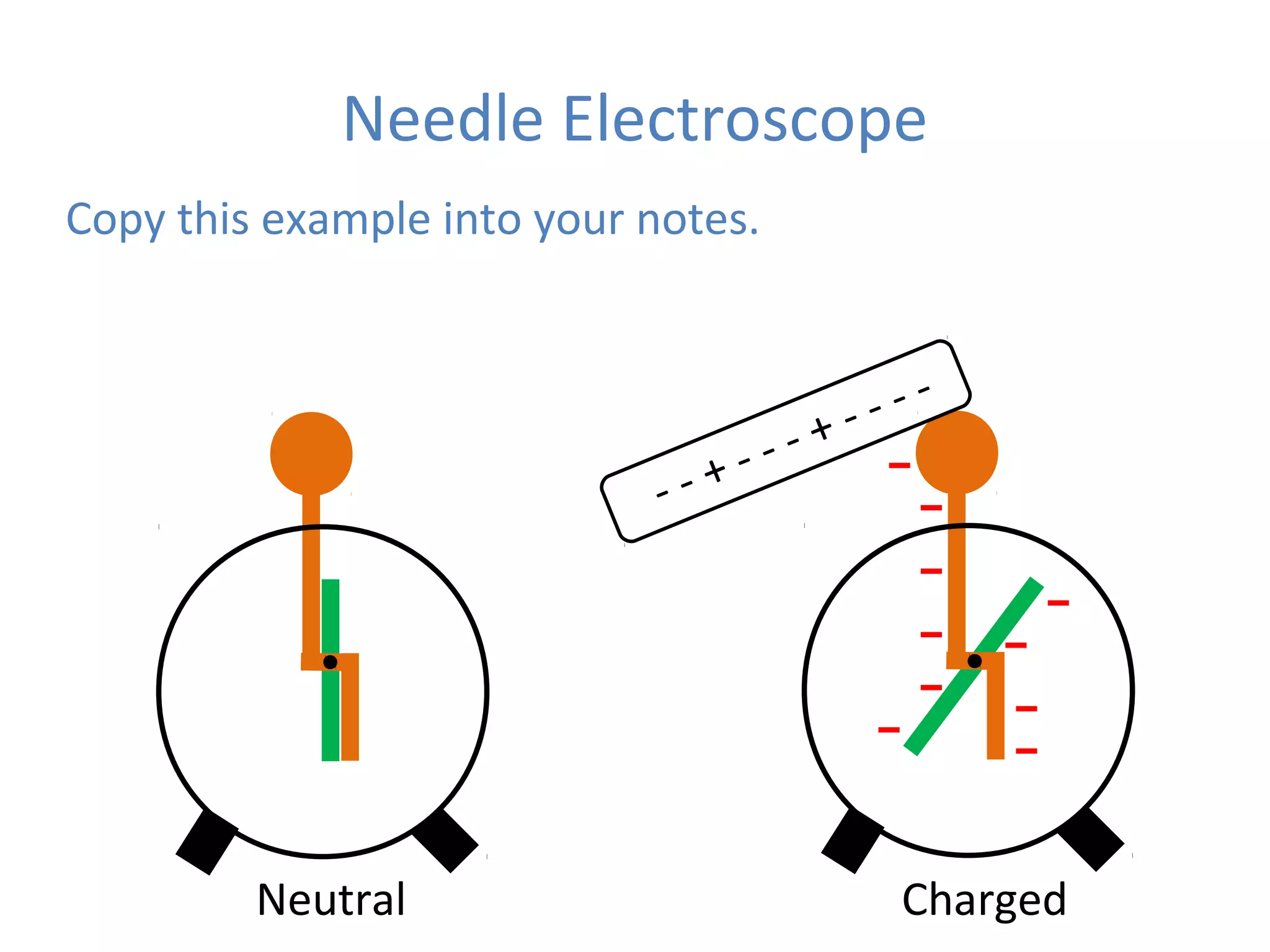 06 types of electroscopes | PPT