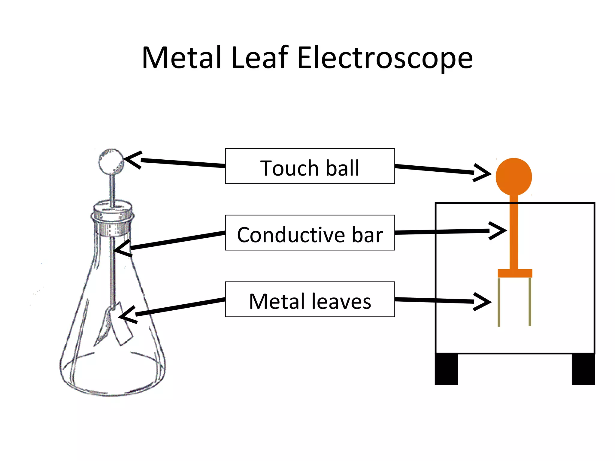 06 types of electroscopes | PPT