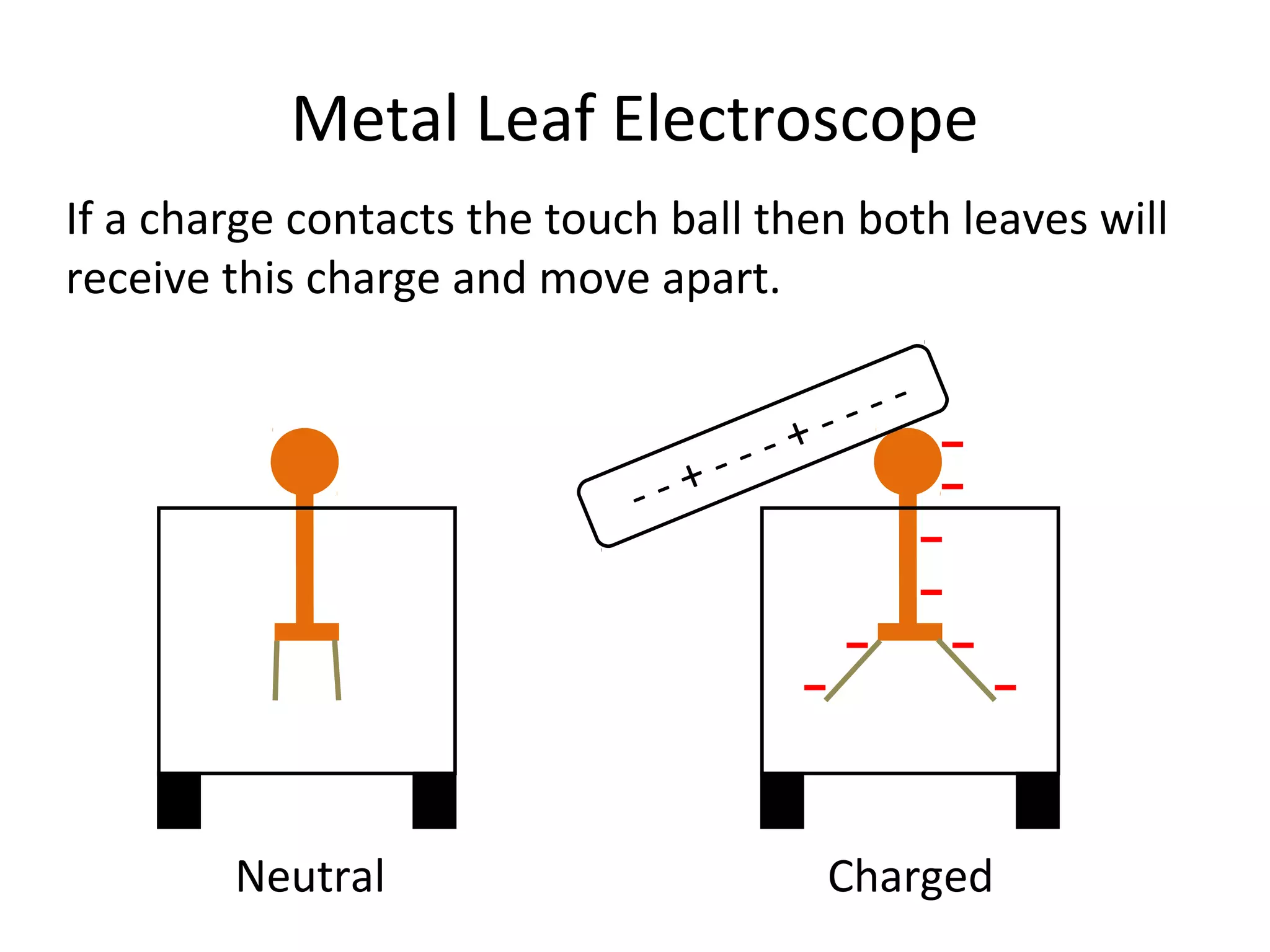 06 types of electroscopes | PPT