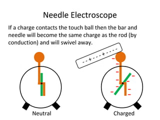 06 types of electroscopes | PPT