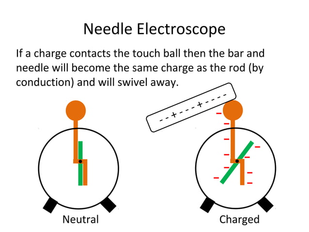 06 types of electroscopes | PPT