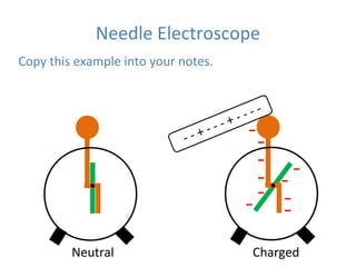 06 types of electroscopes | PPT