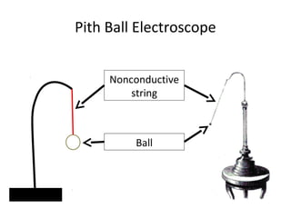 06 types of electroscopes | PPT