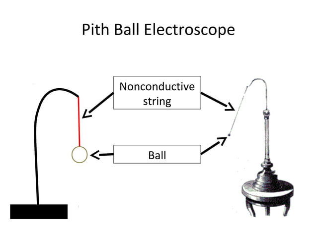 06 types of electroscopes | PPT