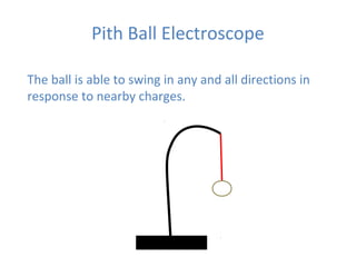 06 types of electroscopes | PPT