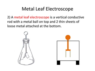 06 types of electroscopes | PPT
