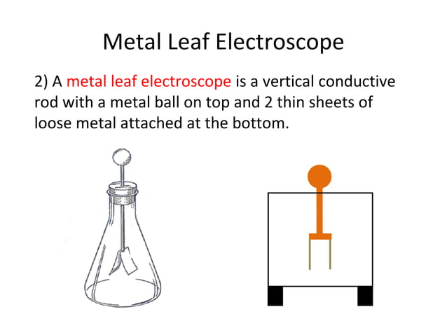 06 types of electroscopes | PPT