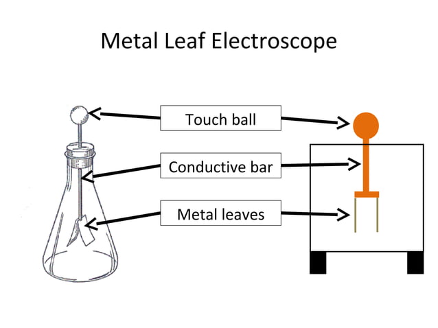 06 types of electroscopes | PPT