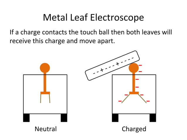 06 types of electroscopes | PPT