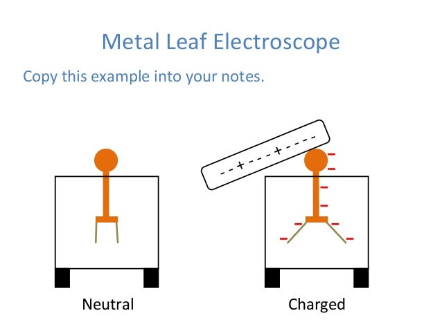 06 types of electroscopes