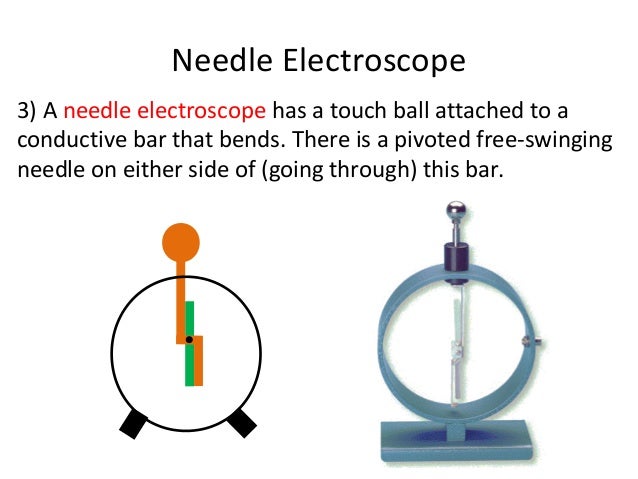 06 types of electroscopes