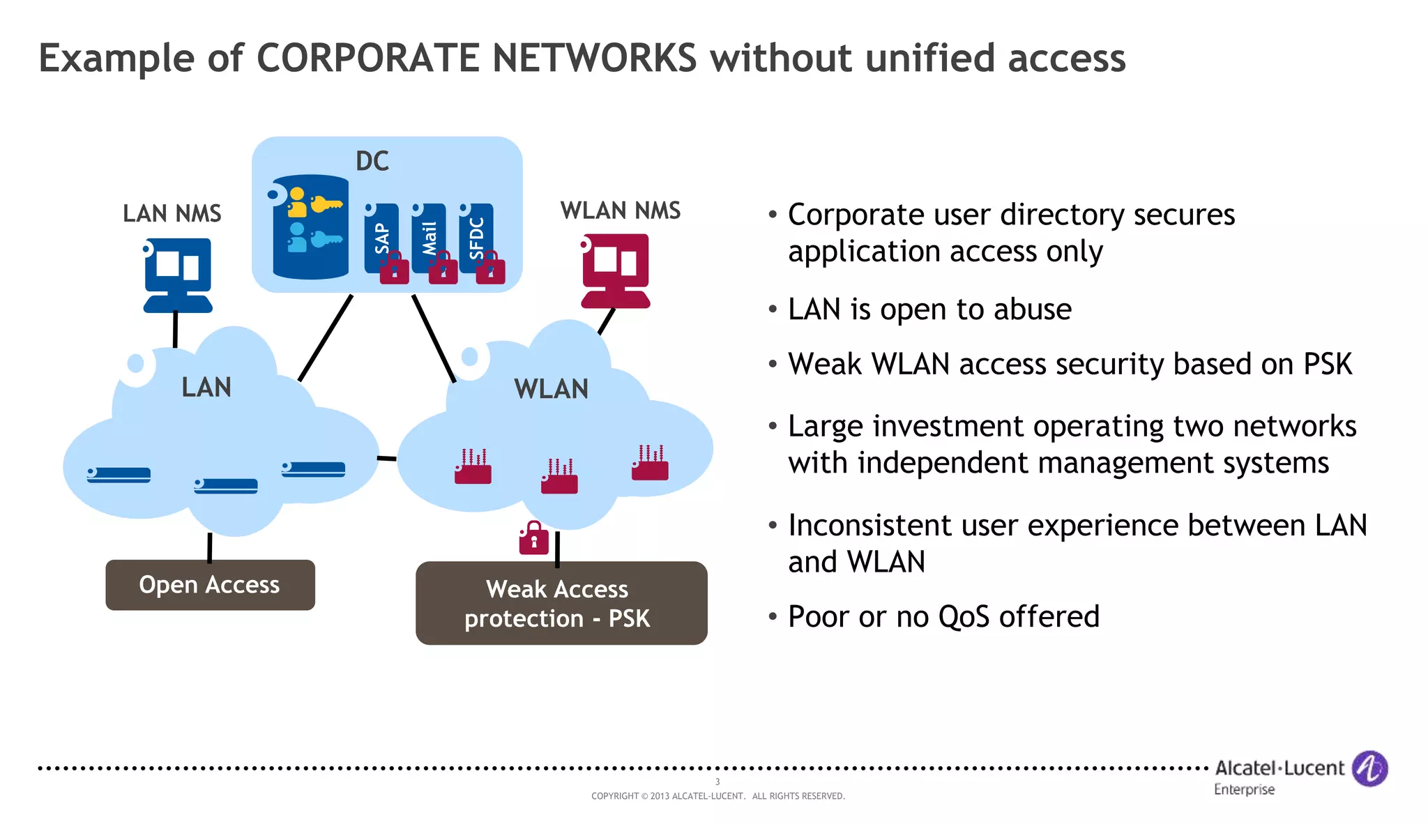Young Enterprise Day 2014 – Unified Access | PPT