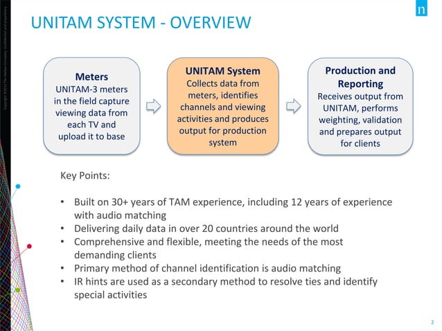 Nielsen Technology: How does it work? | PPT
