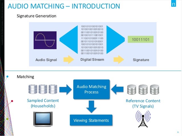 Nielsen Technology: How does it work?