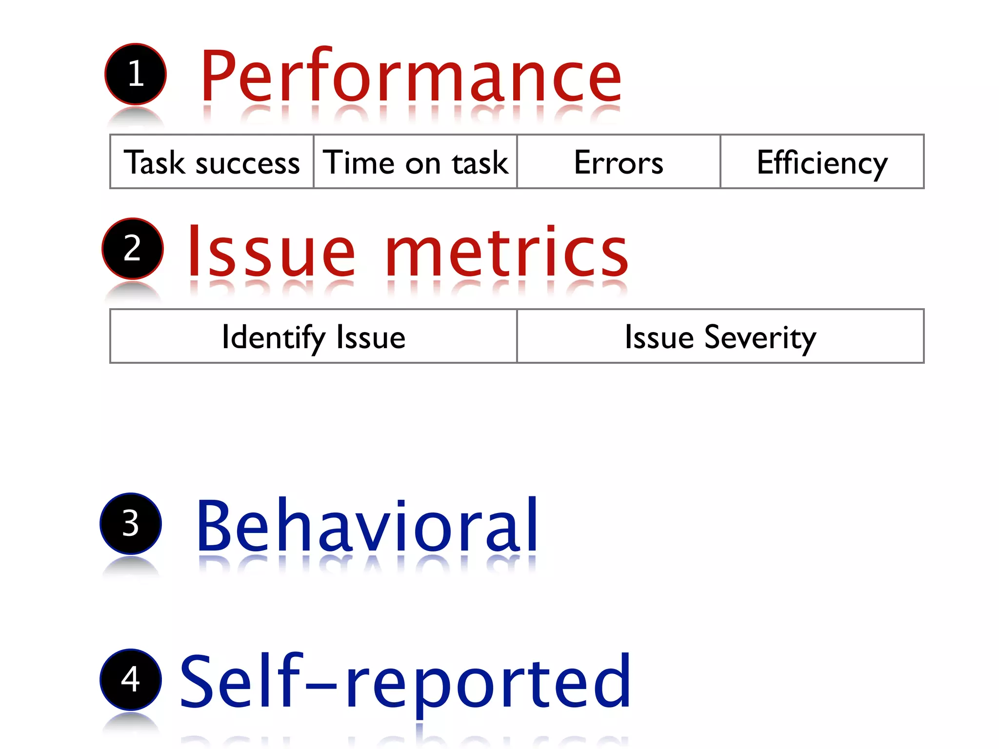 06 Usability Testing Metrics Ppt