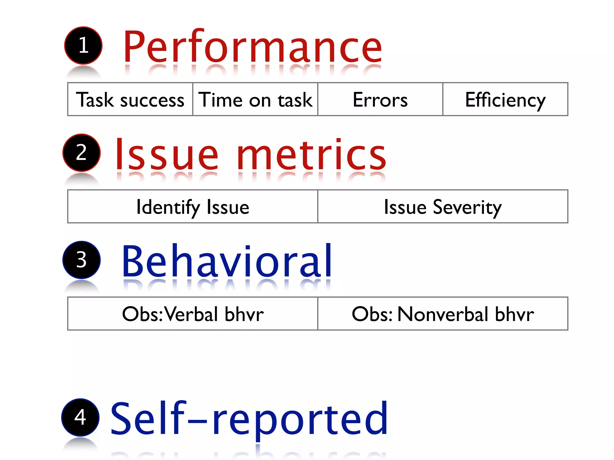 06 Usability Testing Metrics Ppt