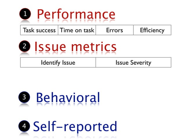 06 usability testing metrics | KEY