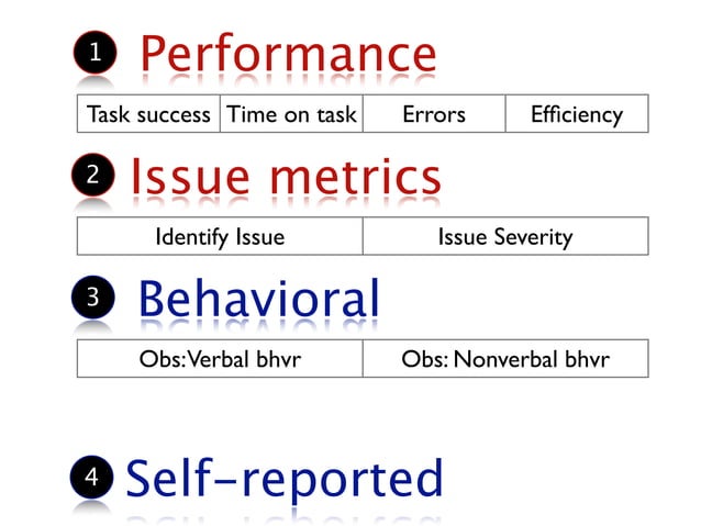 06 usability testing metrics | KEY