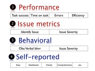 06 usability testing metrics | KEY