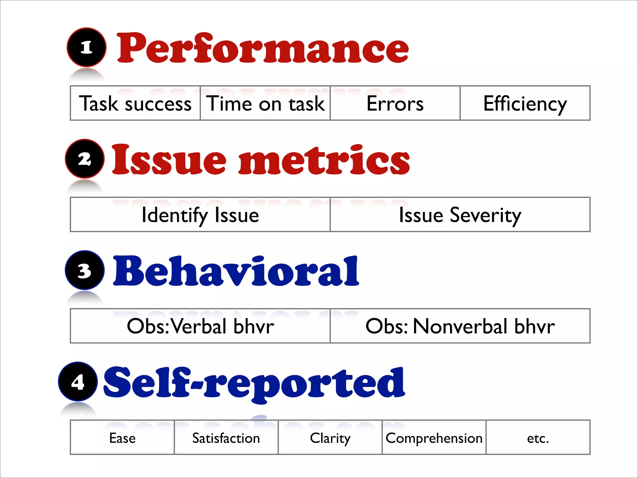 usability testing - usability metrics and wea | PDF