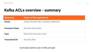 End-End Security with Confluent Platform | PDF | Cloud Computing | Internet