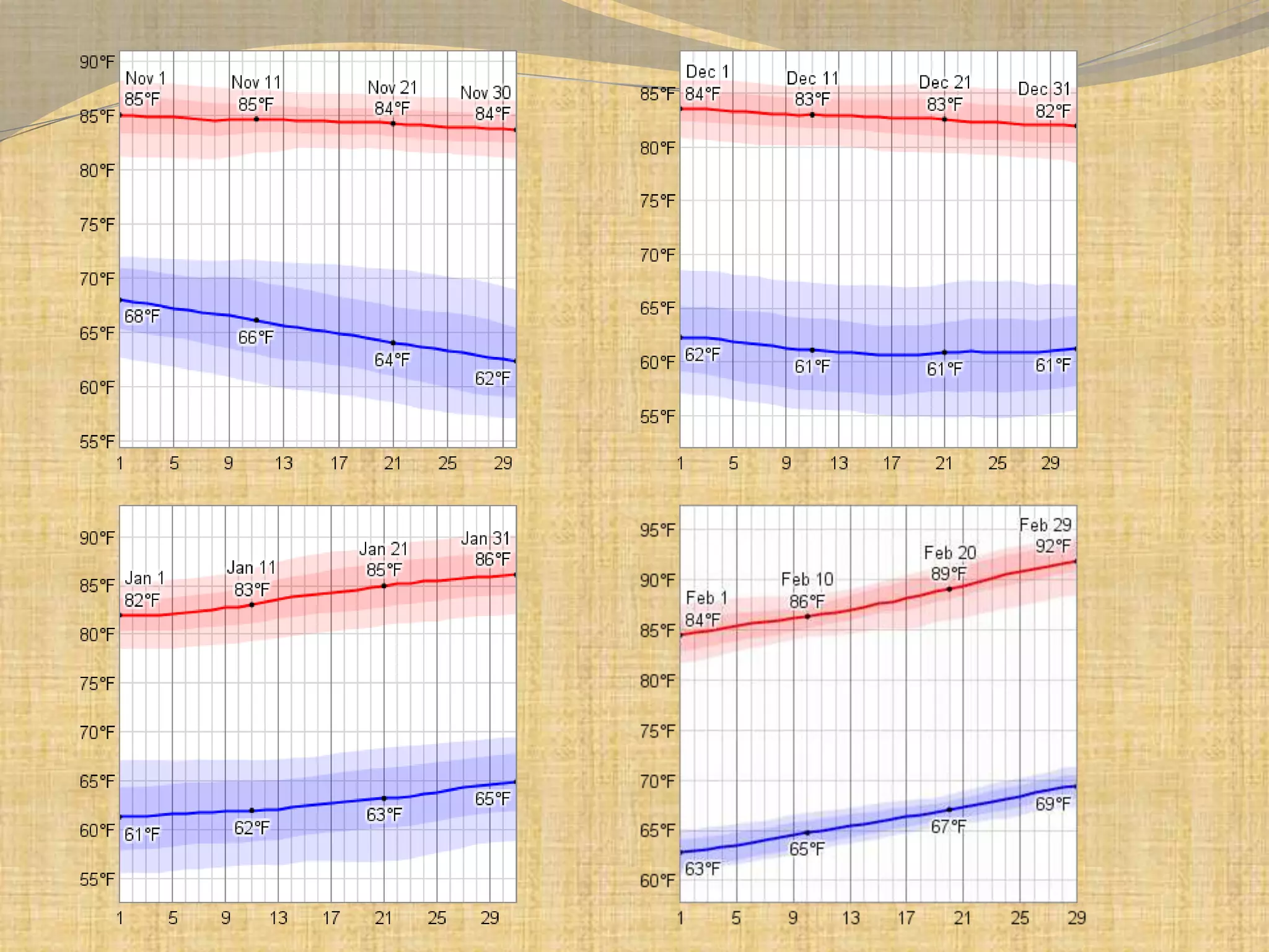 vishwaja hyderabad climate | PPTX