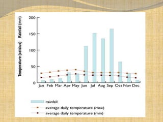 vishwaja hyderabad climate | PPTX